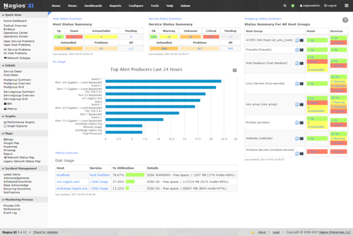 Nagios XI - Logiciels Nagios XI - Logiciels